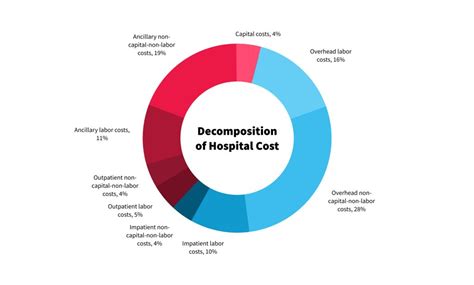 Predictive Analytics In Healthcare Use Cases NIX United