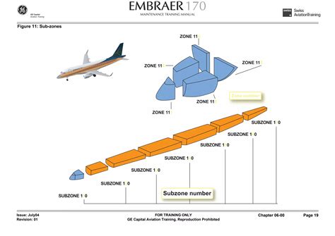 D 06 Aircraft Areas And Dimensions Pdf