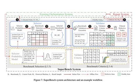 Microsoft Released Superbench A Groundbreaking Pr Ainave