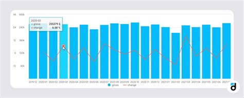 SQL For Beginners Metric Growth Rate