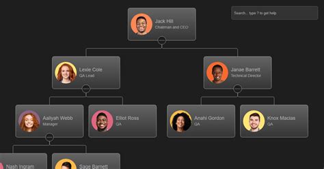 Highlight To The Root On Search Orgchart Js