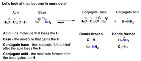 Introduction To Acid Base Reactions — Master Organic Chemistry
