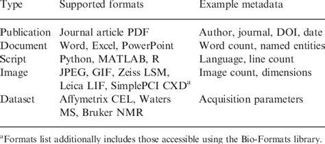 Supported File Formats Download Table