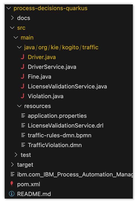 Try Out The All New Ibm Business Automation Manager Open Editions