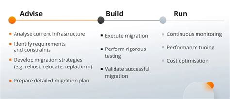 What Is Infrastructure Modernisation A Complete Guide For Businesses