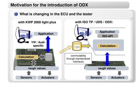 Ppt Differences Kwp Versus Uds Powerpoint Presentation Free Download Id 2213698