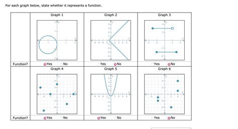 Solved For each graph below, state whether it represents a | Chegg.com