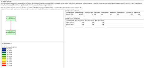 How To Observe The Behavior Of NVLINK By NVVP And Nvprof Visual Profiler And Nvprof NVIDIA