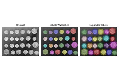 Skimage Segmentation Skimage Documentation
