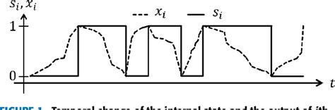 Figure 1 From Fpga Implementation Of Hardware Oriented Chaotic