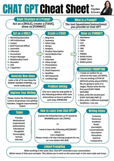 Pinterest Business Writing Skills Data Science Learning Life Hacks Websites