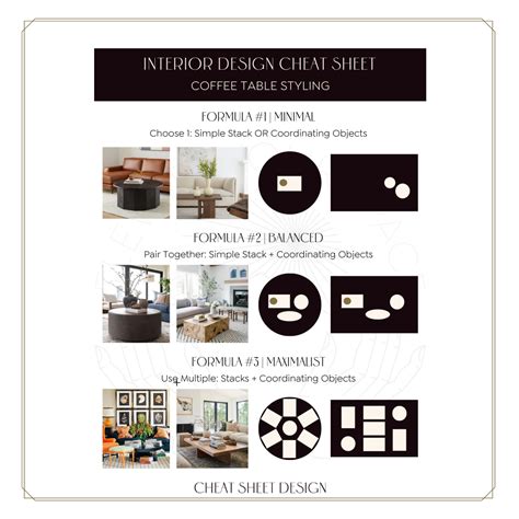Interior Design Blog — Cheat Sheet Design