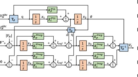 figure 12 from modularized bilinear koopman operator for modeling and
