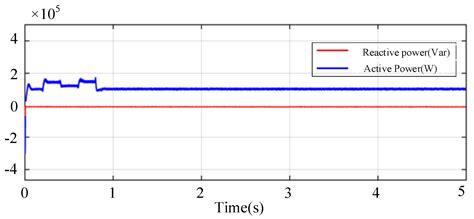 A Graph Based Genetic Algorithm For Distributed Photovoltaic Cluster Partitioning