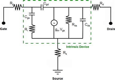 simplified equivalent circuit for the rf fet device download