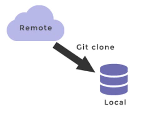 [git] github를 이용해서 오픈소스 내 컴퓨터로 가져오기 insight focus