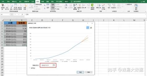 数据分析方法——趋势分析法 知乎