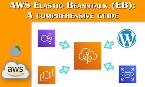 AWS Elastic Beanstalk EB A Comprehensive Guide BlogoBay