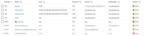 nsg inbound rules to allow azure services r azure
