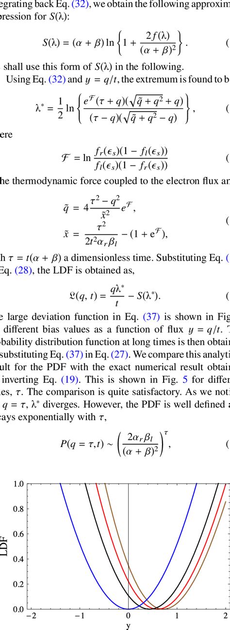 the large deviation function plotted versus number of electrons