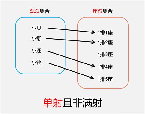自然科学基础知识 元享技术