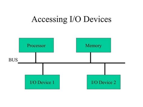 Memory Mapped Io And Isolated Io Pptx Computer Peripherals