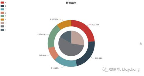 python 数据可视化pyecharts的使用 pyecharts直方图xy轴互换 csdn博客