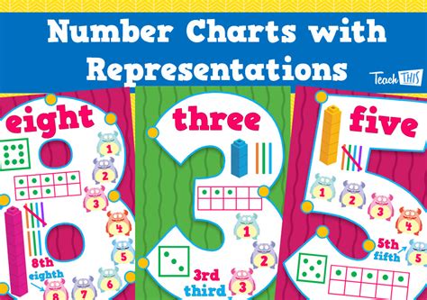 Number Charts With Representations Teacher Resources And Classroom