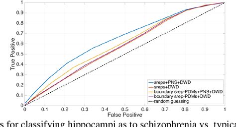 figure 1 from to appear in riemannian geometric statistics in medical