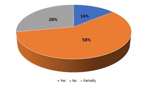 Question Do You Know What Nomophobia Is Download Scientific Diagram