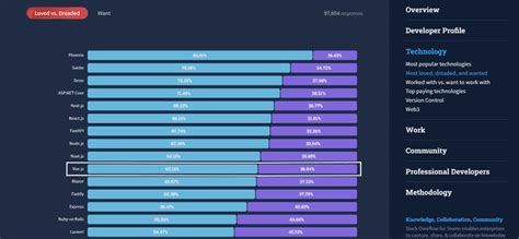 Top 9 Javascript Frameworks To Watch In 2023