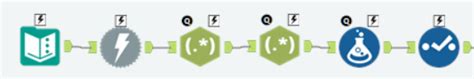 Creating Dynamic Api Input Using Api Output The Data School Down Under