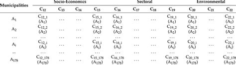 Evaluation Table Of Alternatives Download Scientific Diagram