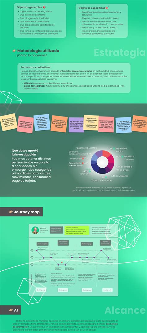 Online Banking Uxui Design On Behance