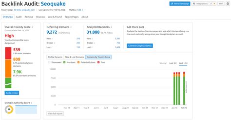 SEO Techniques To Increase Organic Traffic