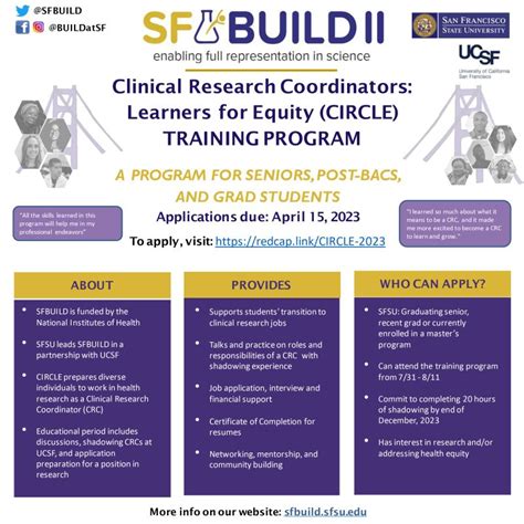 sf build on linkedin friendly reminder that apps for sf build s circle program are still open…