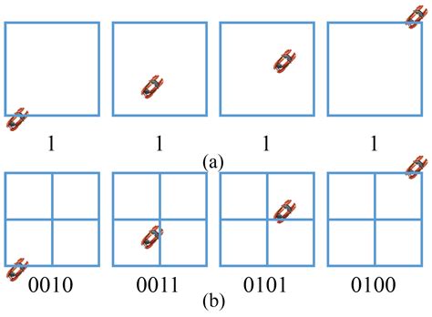 Adaptive Modeling Multi Agent Learning System For Video Behavioral Clustering Recognition