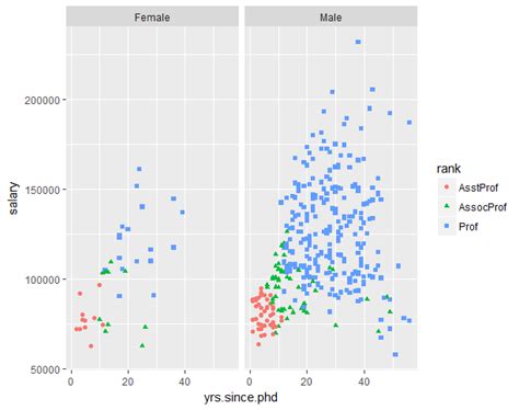 R语言 使用ggplot2进行高级绘图 知乎 R语言 使用ggplot2进行高级绘图 知乎