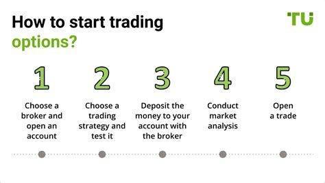 Options Trading Explained Complete Beginners Guide Part How To Trade