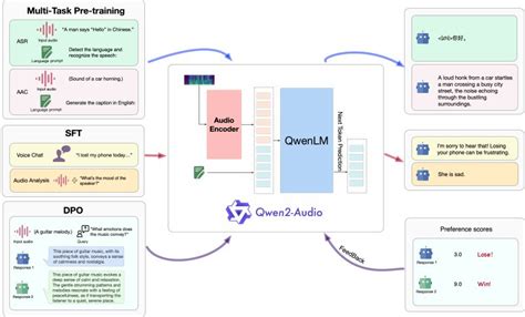 alexey myakov on linkedin openvino openvino aipc arc xeon