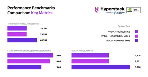 What Is The Difference Between The H100 Sxm5 And H100 Pcie Hyperstack Posted On The Topic