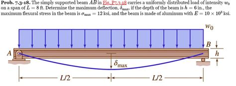 prob 73 18 the simply supported beam ab in fig p73 18 carries a