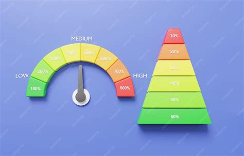 Speedometer And Pyramid Chart Level Color Cool And Hot With Percentage