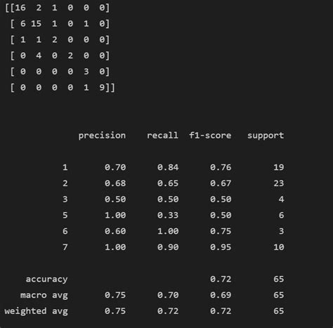 K Nearest Neighbor Theory And Implementation Naukri Code 360