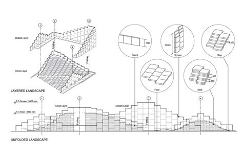Tectonic Architecture Diagram