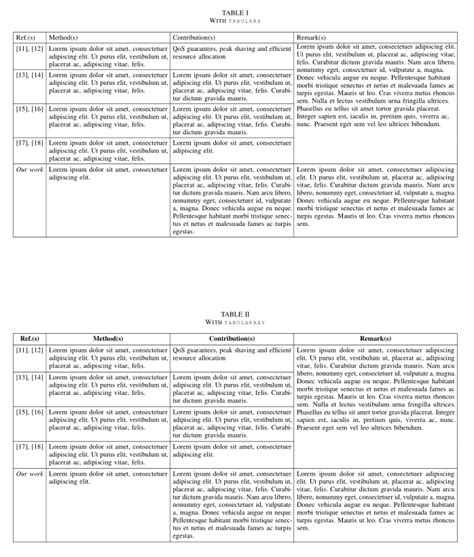 Tabularx Text In The Table Are Not Justifying In A Specific Cell