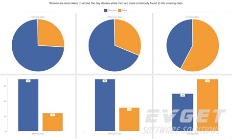 Teechart Pro Activex 轻量级图表控件 可生成多任务仪表板 Teechart正版购买 慧都网