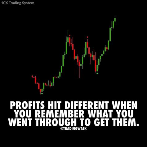 Trading Walk — Free Fibonacci Cheat Sheet