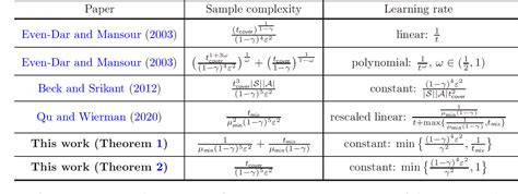 Sample Complexity Of Asynchronous Q Learning Sharper Analysis And