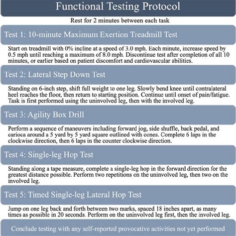 Provocative Functional Post Injection Testing Protocol Download